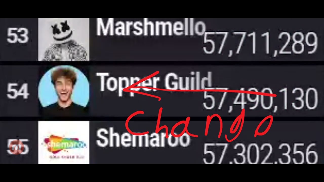 topper guild shirt change colors - YouTube