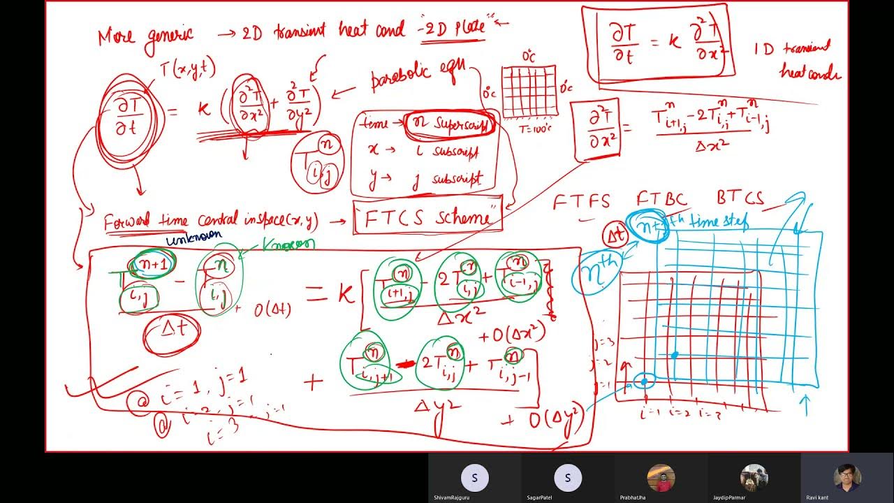 Computational Fluid Dynamics | Finite difference method | part 2 - YouTube