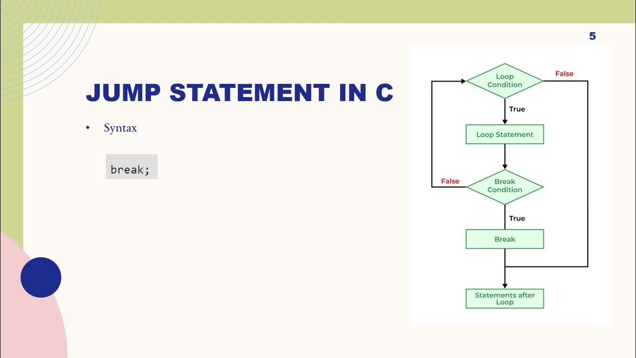 8 Unconditional statement - YouTube