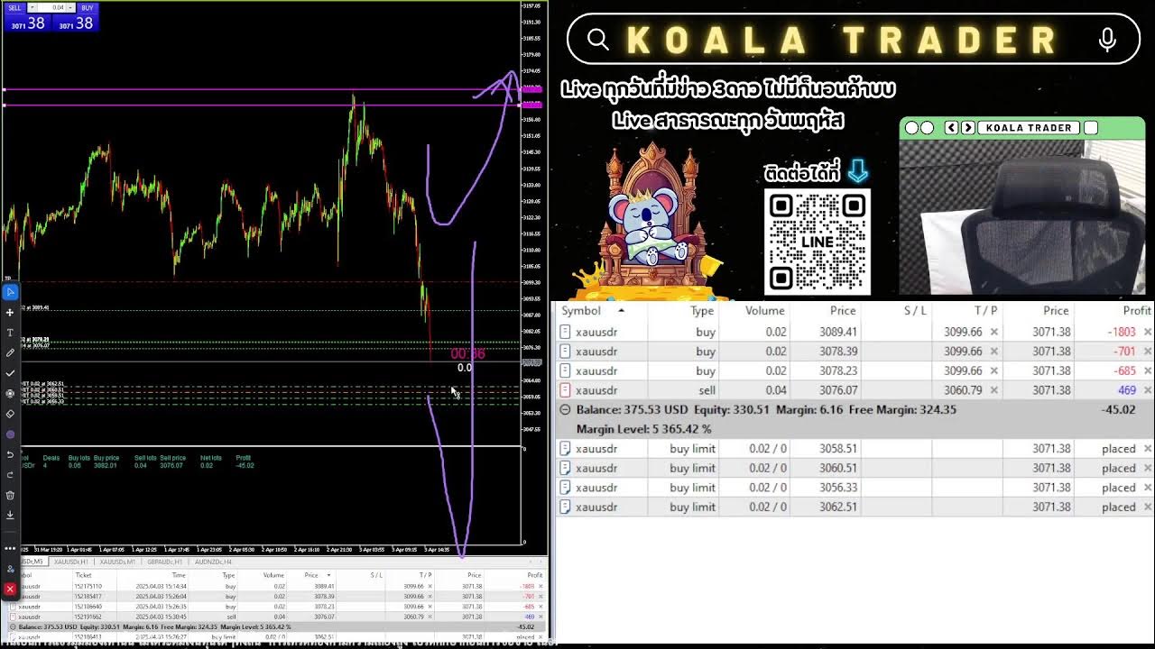 Koala Live Trade : ไม่รวยก็กล้วยไปเลย :D 3/4/68 - YouTube