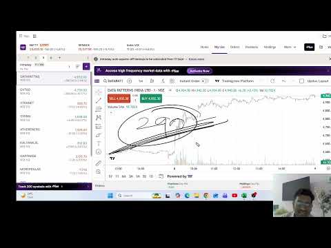 Market data for 09.09.2026 Data still negative