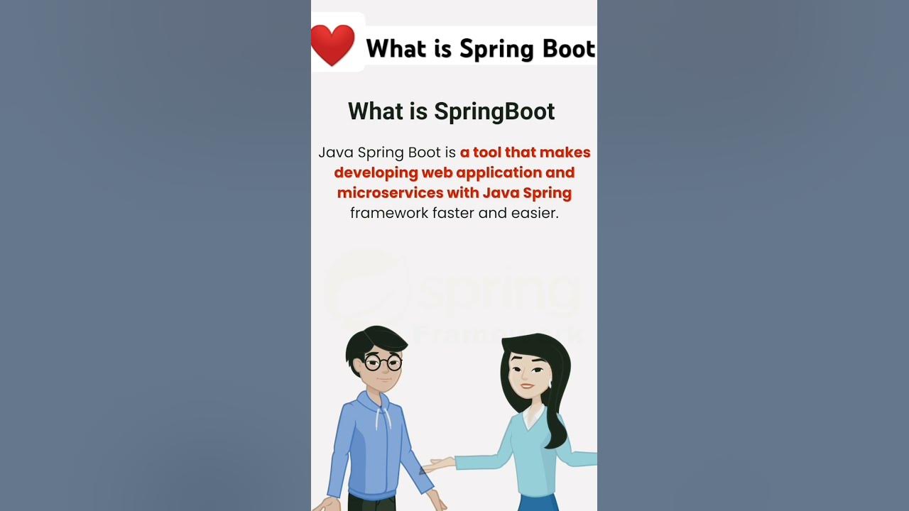 Spring Boot Coder Javacodinginterview Java Codinginterview