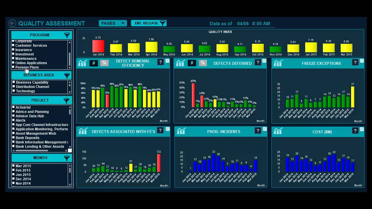 Assure TotalView for HP ALM / NEW Demo 2015 - YouTube