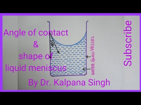 Angle of contact and shape of liquid meniscus - YouTube