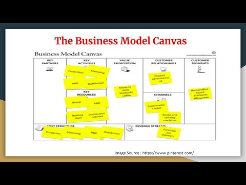 #Unit IV: CHAPTER 9 :Business Models_Introduction - YouTube