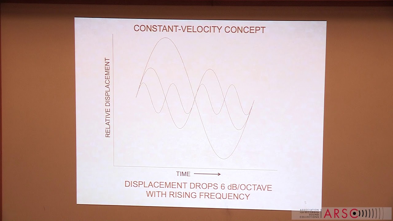 RIAA EQUALIZATION FOR VELOCITY AND DISPLACEMENT SENSITIVE PHONO ...