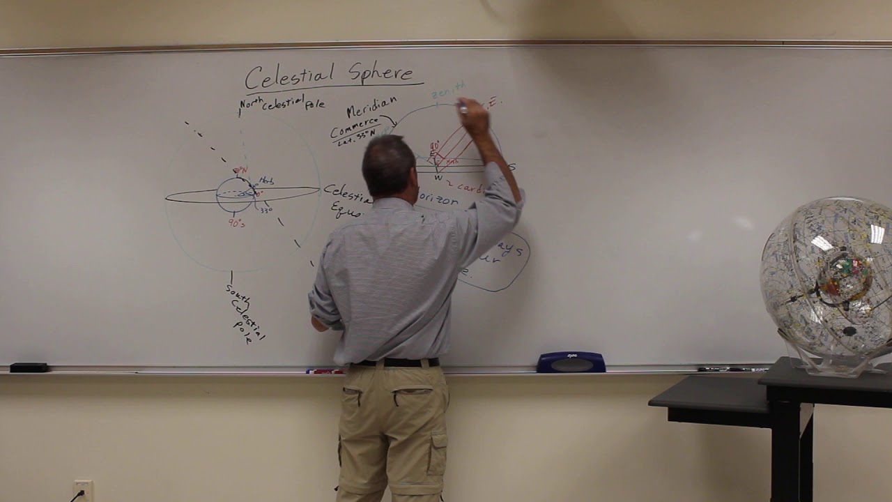 Celestial Sphere Part 2 - YouTube