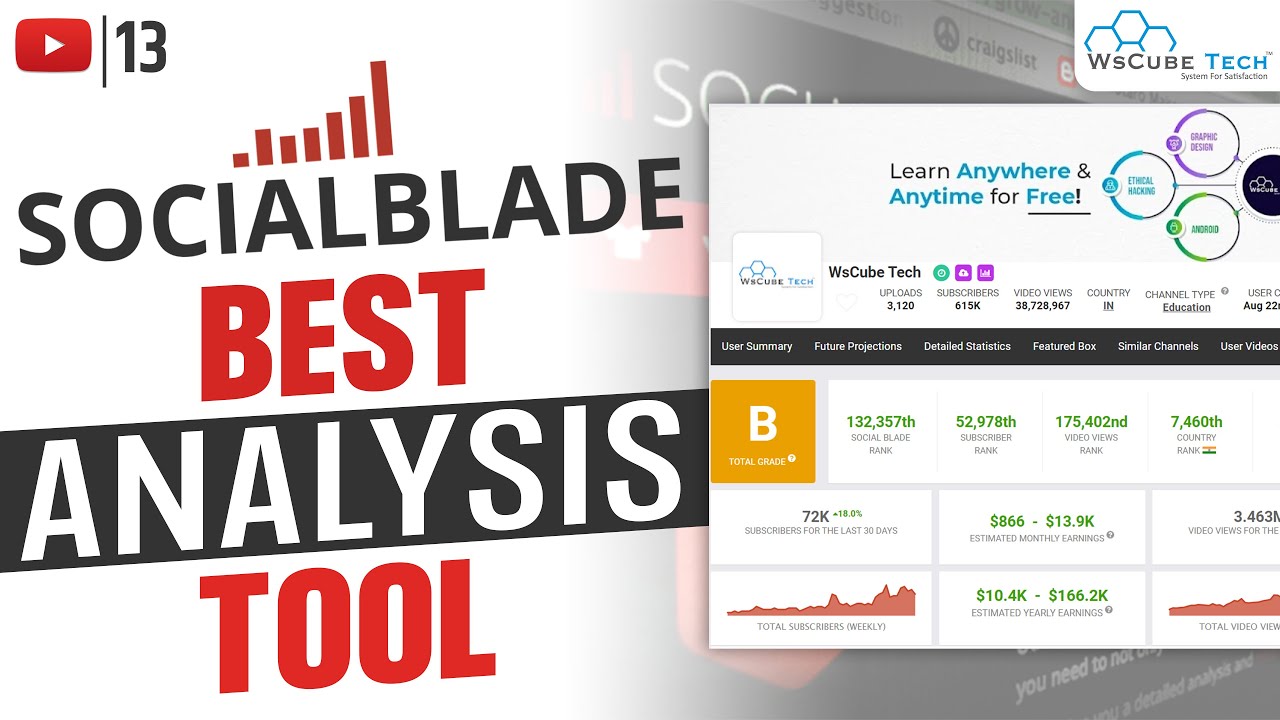 Social Blade Tool: Best Tool for YouTube Competitor Research, Channel ...