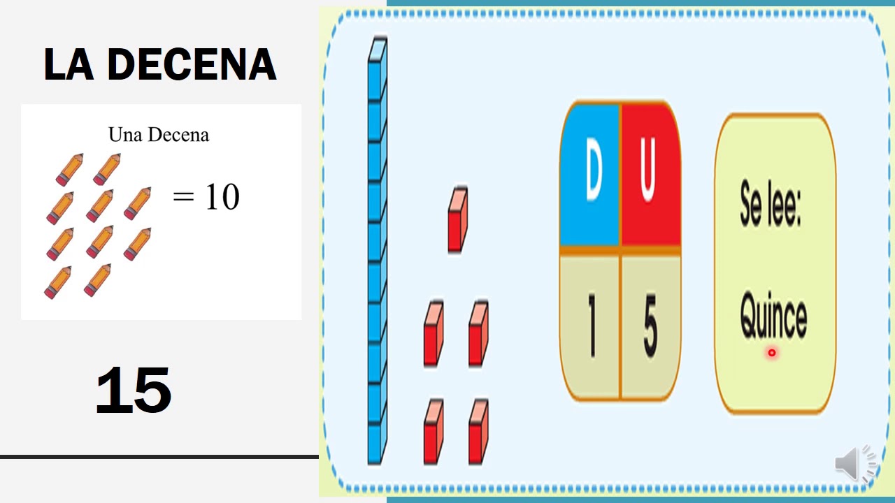 Conoce cuánto es una decena y aprende a utilizarla correctamente