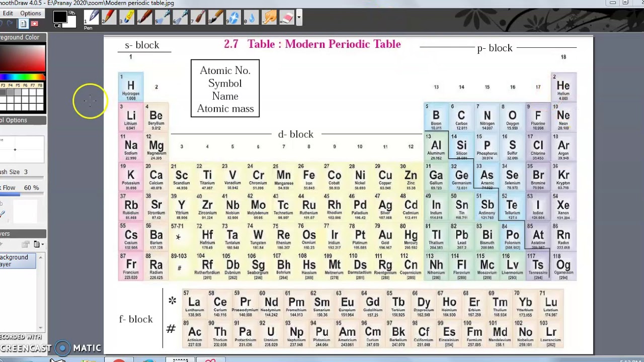 10th Std CBSE Modern Periodic table Periodic Trends of Valency - YouTube