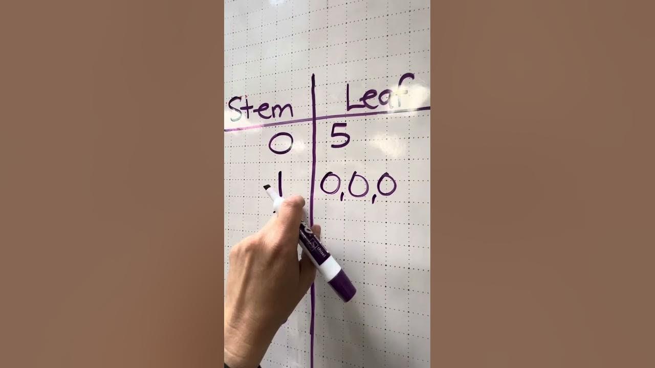 Creating stem and leaf plots - YouTube