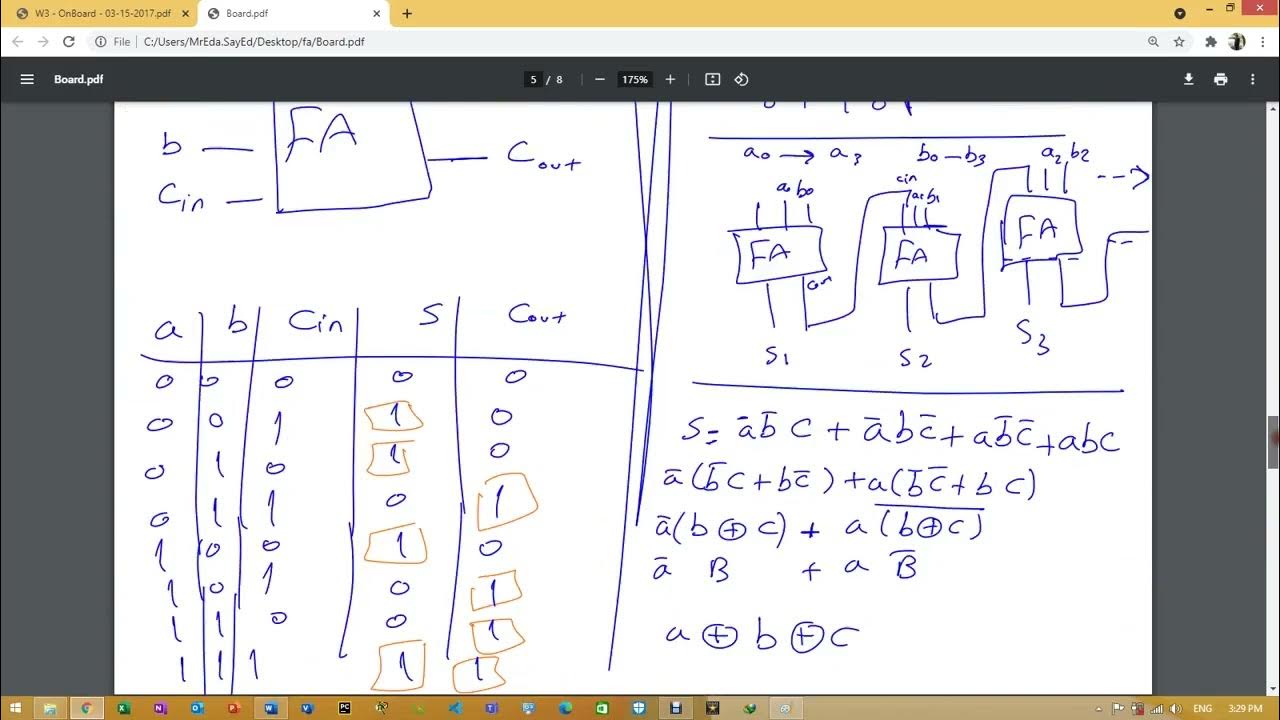 9 Implementing Full Adder using HDL Language - YouTube