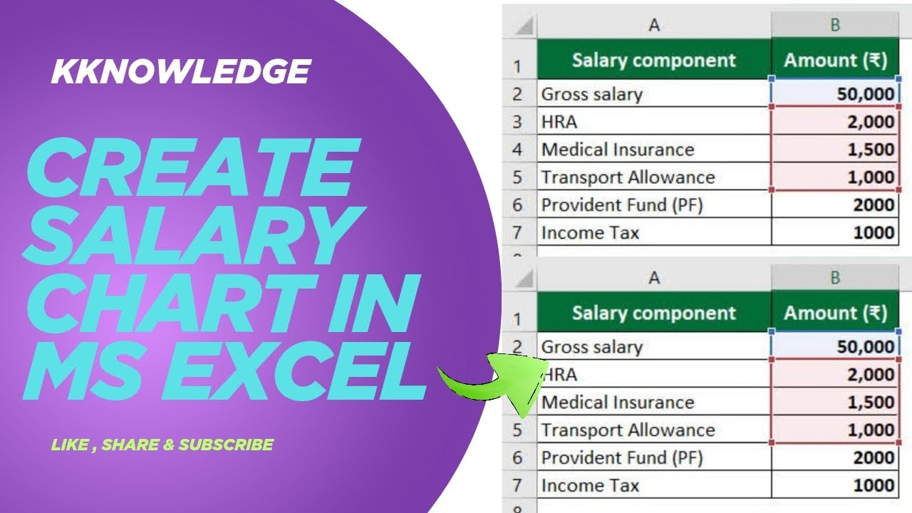 How To Create Salary Chart In Ms Excel YouTube how-to-create-salary-chart-in-ms-excel-youtube