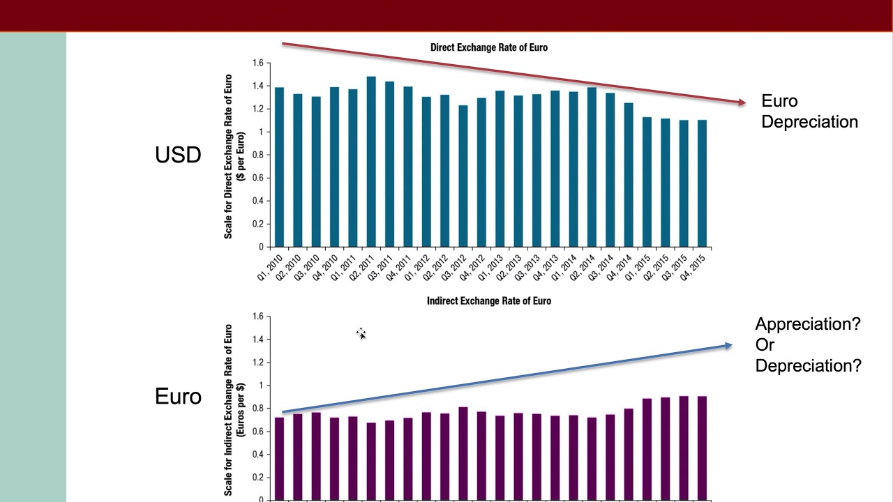Direct vs Indirect Quotations - YouTube