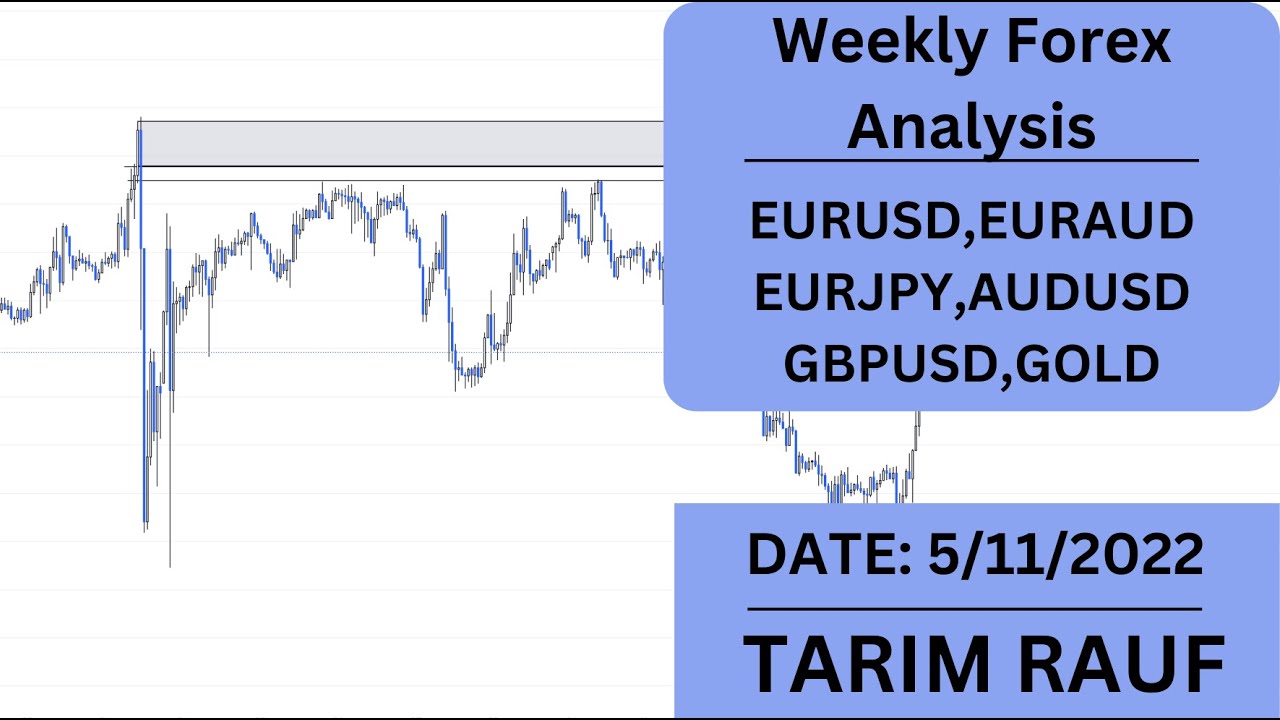 Weekly Forex Forecast – Forex Market Predictions for This Week! - YouTube