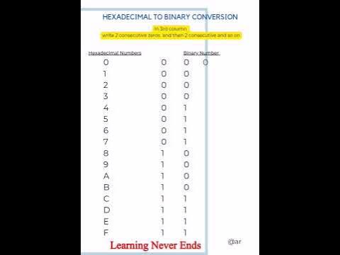 math tricks|number system|hexadecimal to binary conversion - YouTube