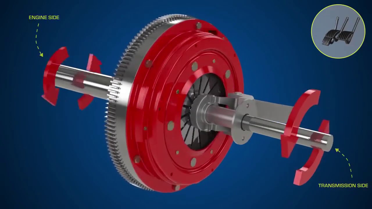 How a clutch works 3D Animation (қазақша субтитр) - YouTube