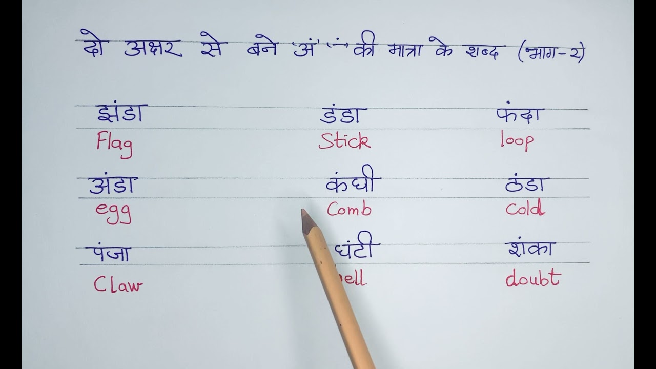 Ang ki Matra Ke Shabd | Part 2 | Hindi To English Translation - YouTube