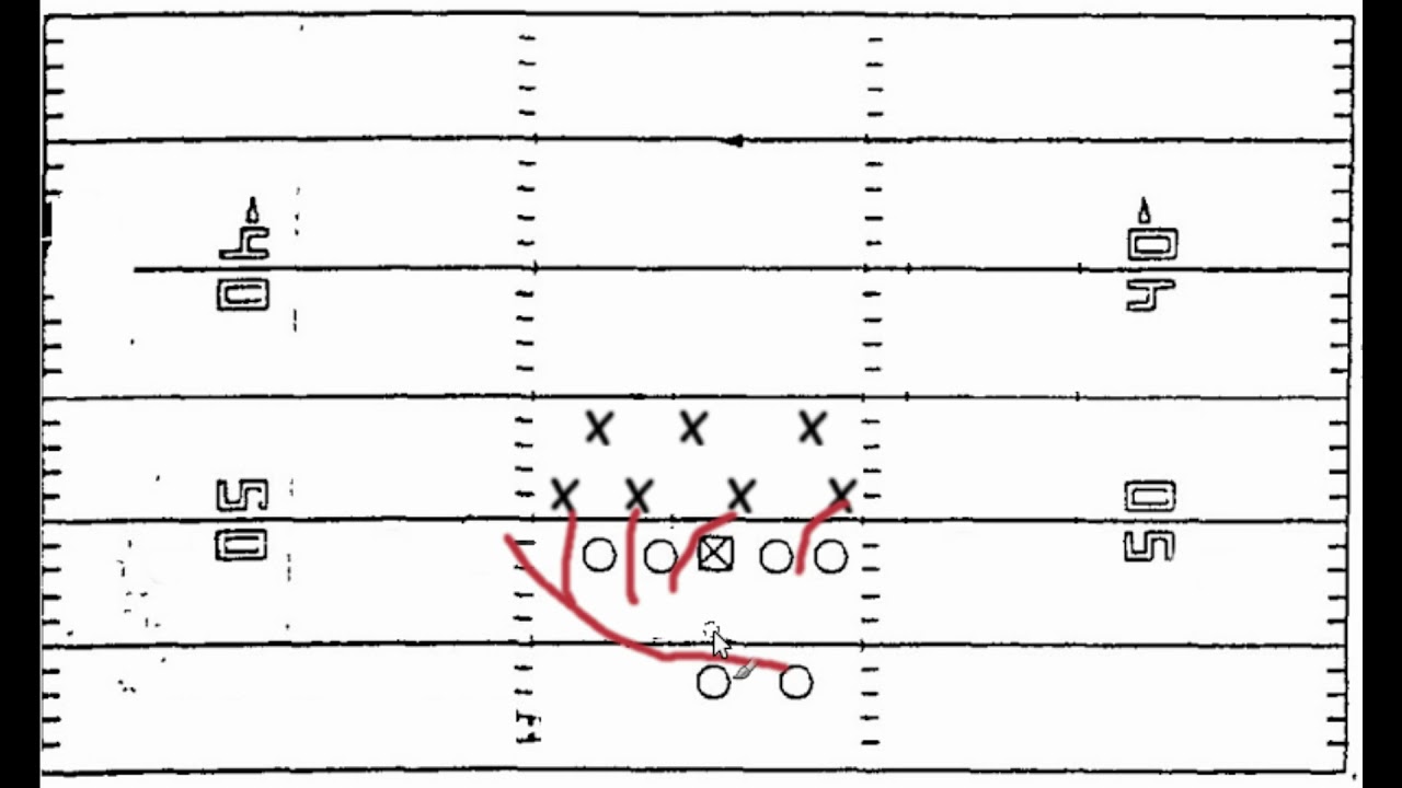 Learn Football X's and O's #11 - Stunts and Slants - YouTube