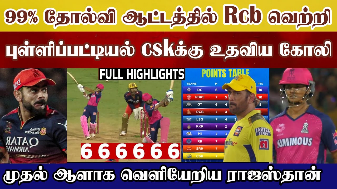 99% RCB lose match but last over Rajasthan shock lose csk good news ...