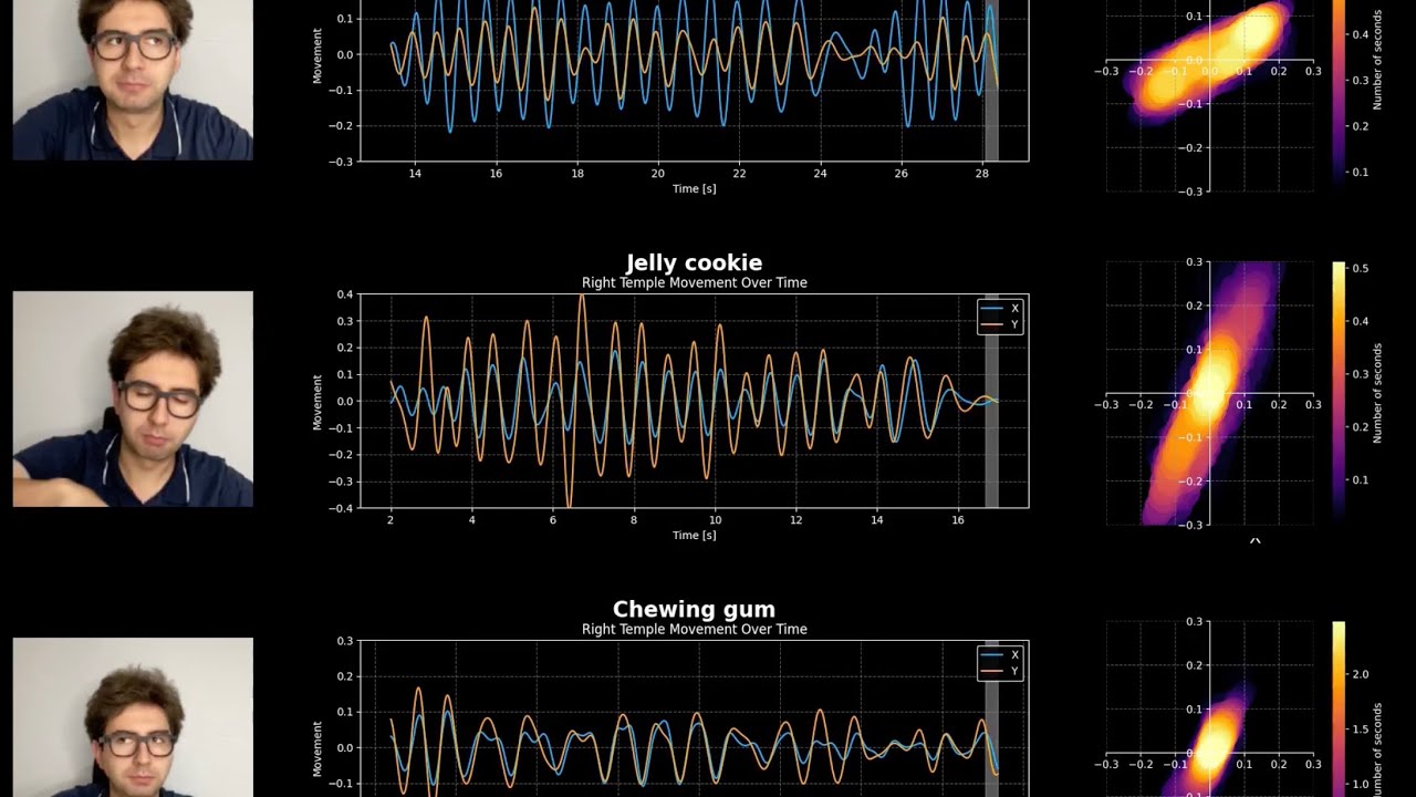 Emteq Labs chewing dynamics analysis using optomyography - YouTube