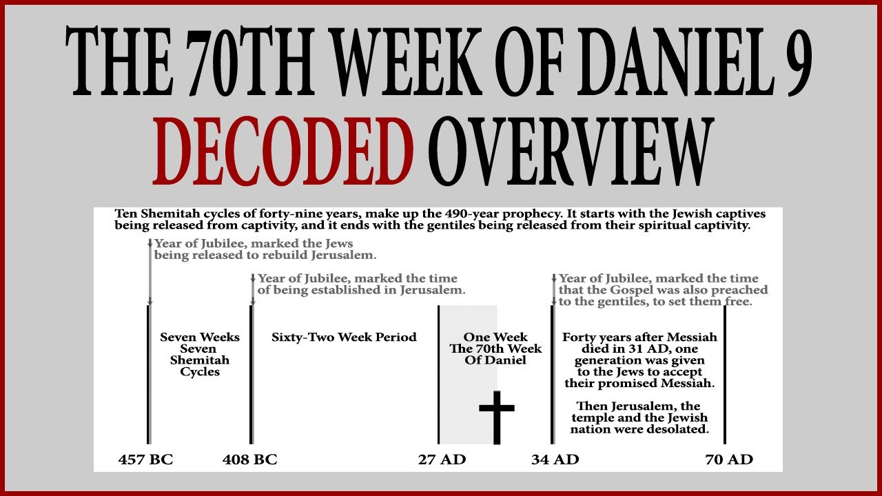 The 70th Week Of Daniel 9 Overview - YouTube