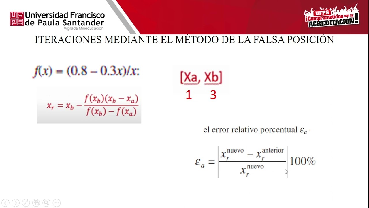METODO DE LA FALSA POSICION - ANALISIS NUMERICO 1110501 -B - YouTube