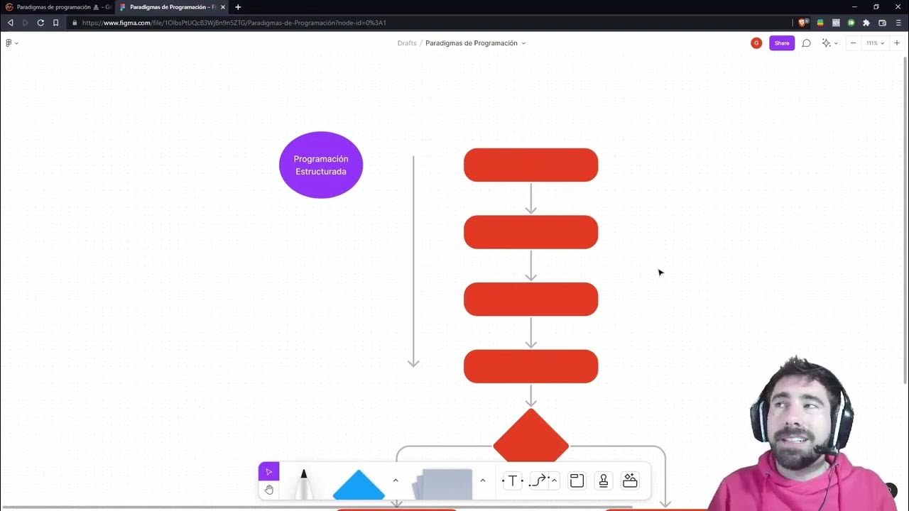 3.1 Programación estructurada - Curso Conceptos de la Programación - OpenBootcamp - YouTube