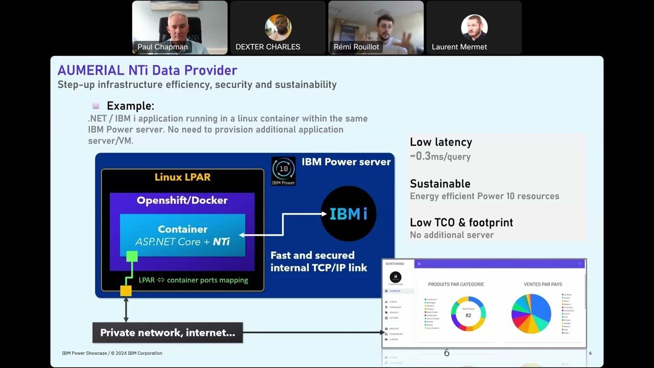 Webinar - .NET integration with IBM i - YouTube