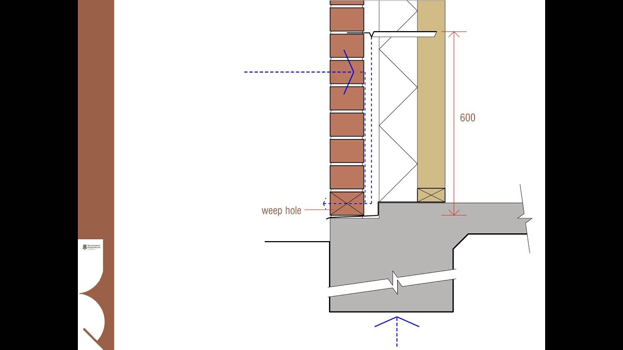 Solid and Screen Principles of Construction - YouTube