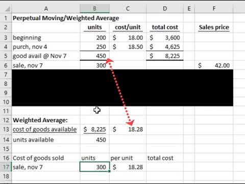 weighted average perpetual - YouTube