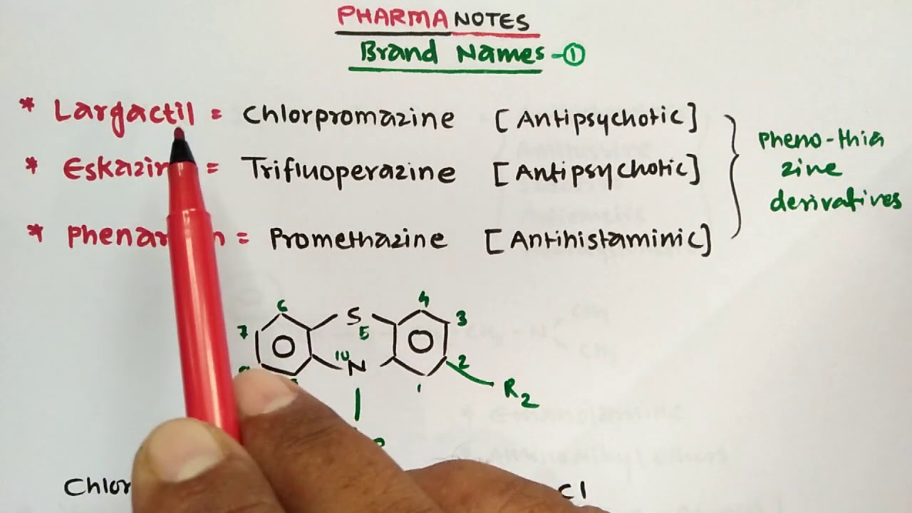 BRAND NAMES OF MEDICINAL COMPOUNDS-1 | GPAT | NIPER | RRB | ESIC ...