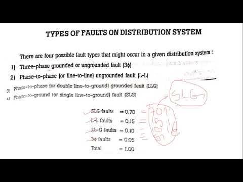 JNTUK R16 IV EEE II SEM,SUBJECT EDS,UNIT 4,LECTURE NO 18,TOPIC MAI ...
