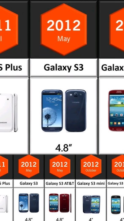 Evolution Samsung Galaxy S series 2010-2012 #shorts - YouTube