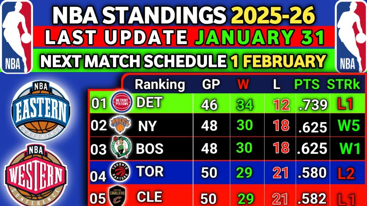 NBA Standings Today - Nba Results 31 jan 2026 - NBA schedule for ...