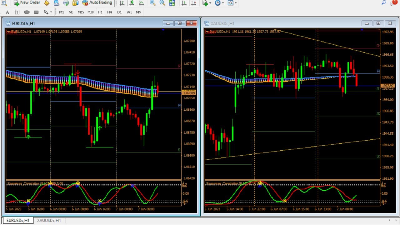 Live GOLD (XAUUSD) and EURUSD Forex Trading Made Simple with Live Gold ...