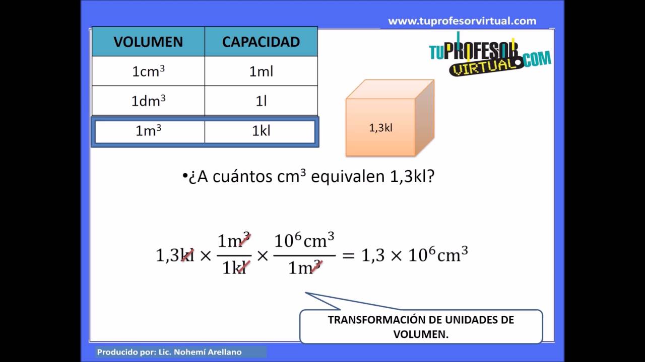 Relación entre Volumen y Capacidad - Lección Práctica 1 - YouTube