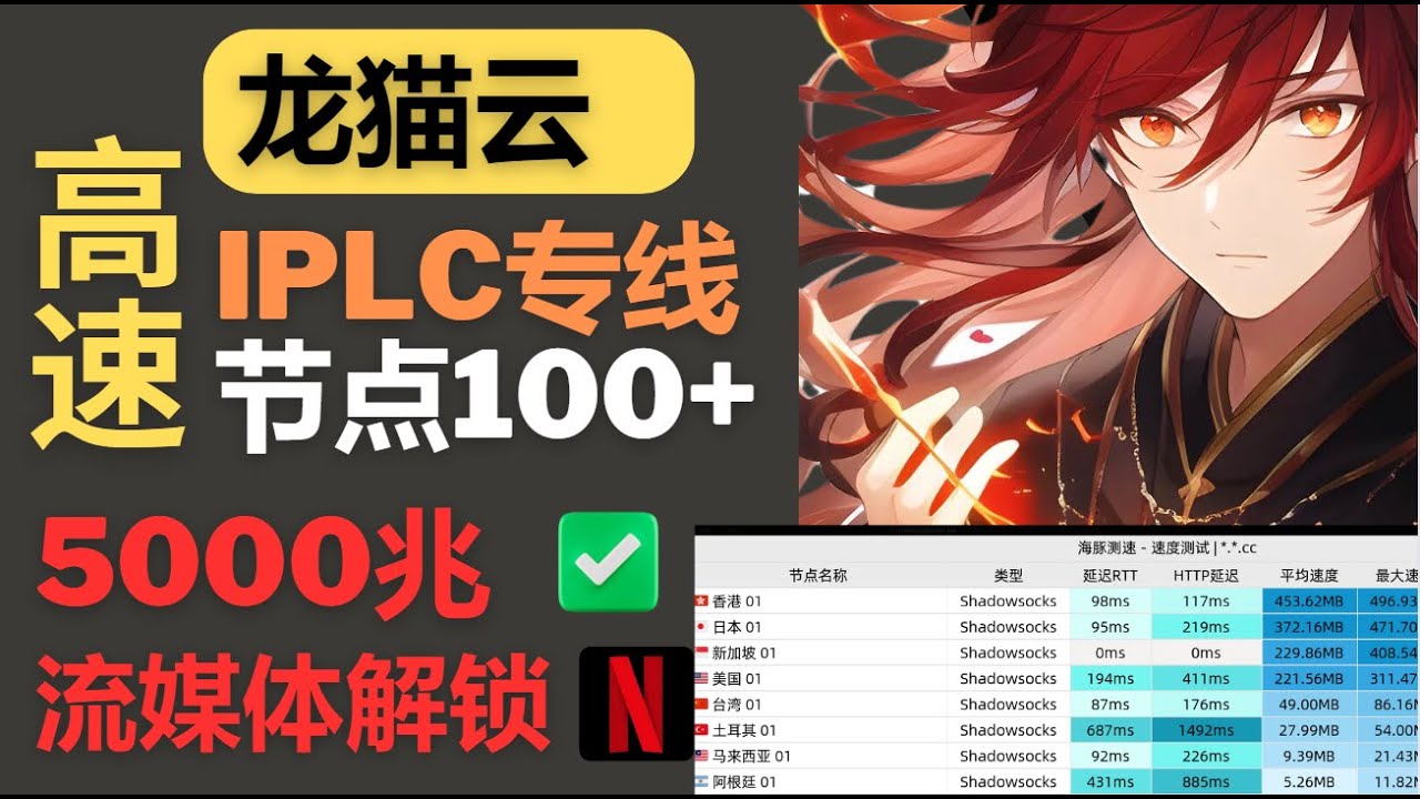 【IPLC专线】5000兆顶级带宽&&节点100+提供 8K无压力奈飞4K秒开 用到爽的专线机场 龙猫云 - YouTube