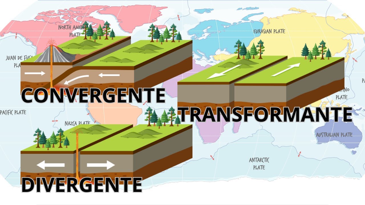 Los Tipos de Bordes de las Placas Tectónicas - YouTube