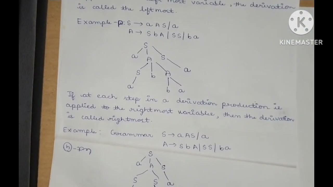 Leftmost Derivation And Right Most Derivation Youtube