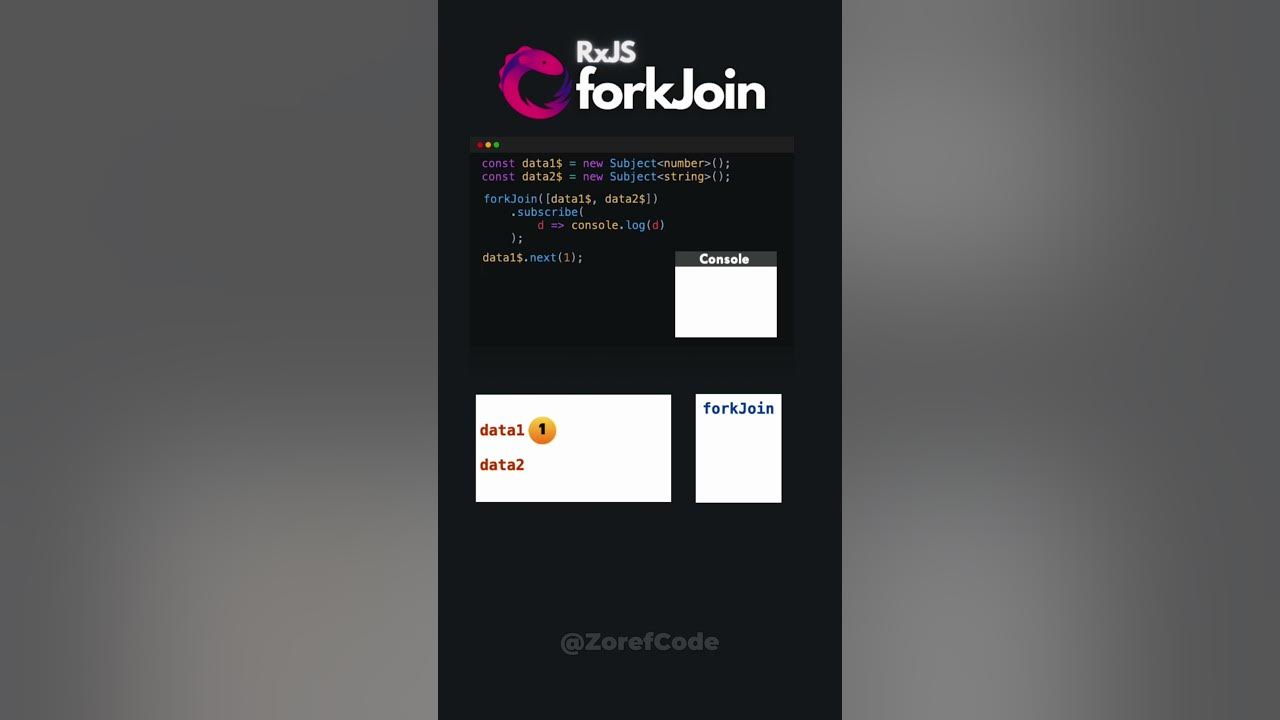 Rxjs Forkjoin Youtube