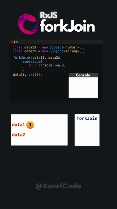 Rxjs Forkjoin Youtube