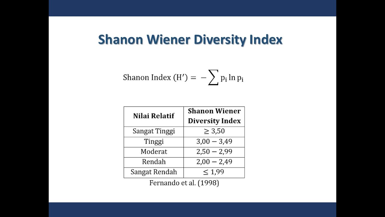 Indeks Diversitas Shanon Wiener dan Simpson - Materi Kuliah Ekologi ...