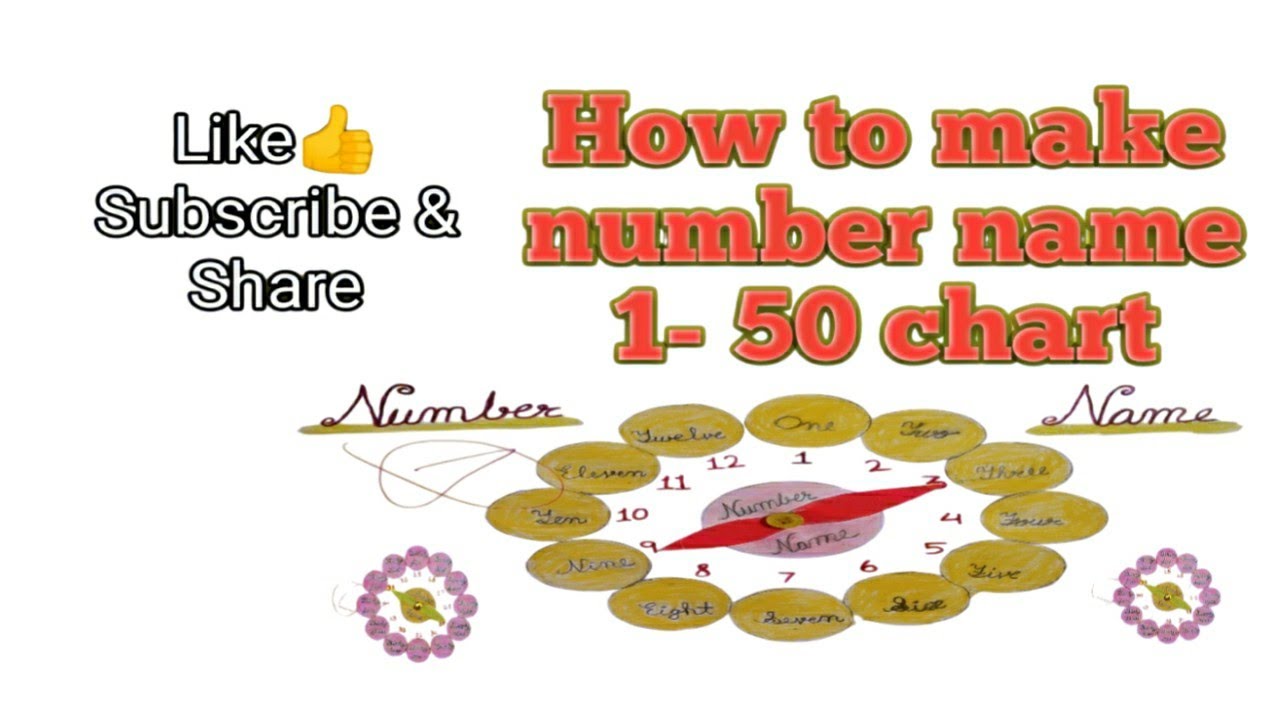 Numbers Name 1-50 Chart/Easy math tlm for kids/Numbers TLM/1 to 50 ...