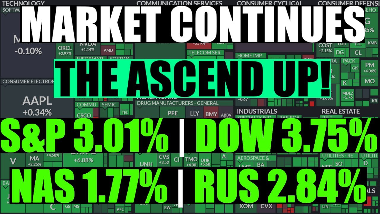 Stock Market Week May 25-29, Stock Market Performance - FANGM Stocks ...