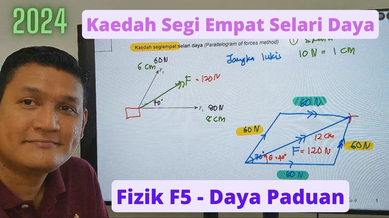 Fizik F5 - Daya Paduan - Kaedah Segi Empat Selari Daya | Parallelogram ...
