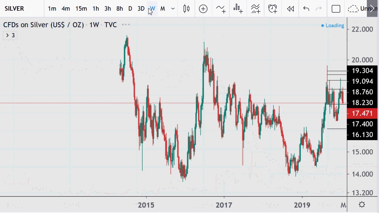 Gold and Silver Charts for 2020.01.28 - YouTube
