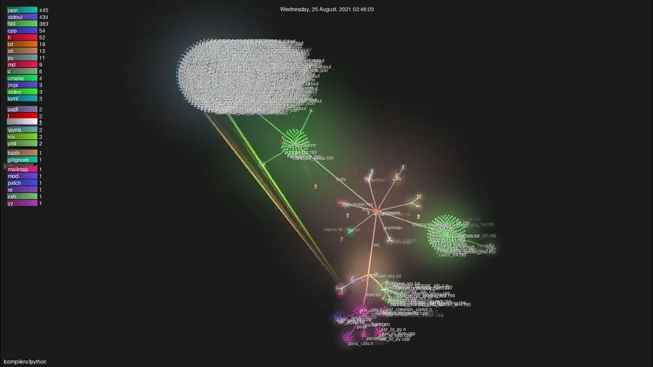 lcompilers/lpython - Gource visualisation - YouTube