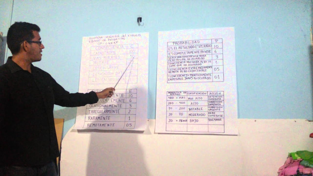 Metodo de William fine - YouTube