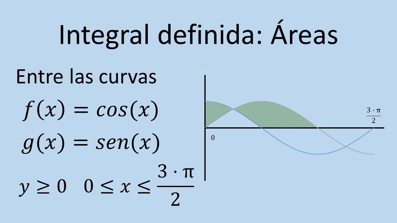 Aplicaciones de las integrales - Cálculo de Áreas - Ejercicio 05 - YouTube